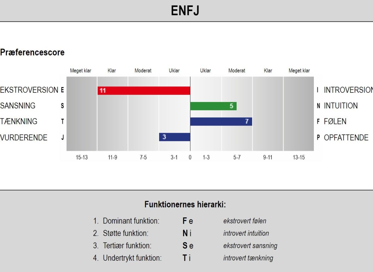 Personprofiler | PeoplePartner